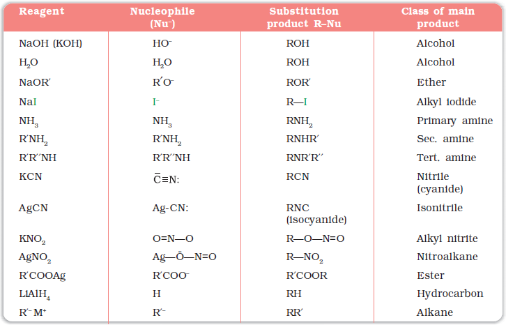 Haloalkanes and Haloarenes - NCERT Class 12 Chemistry