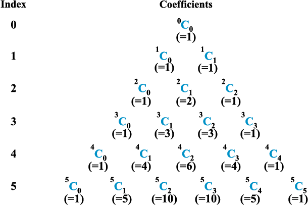 Binomial Theorem - NCERT Class 11 Maths