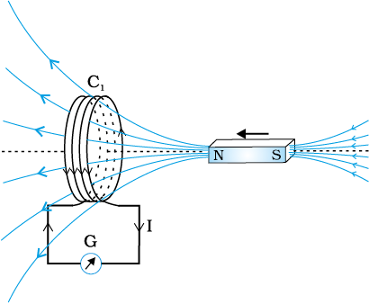 Electromagnetic Induction - NCERT Class 12 Physics