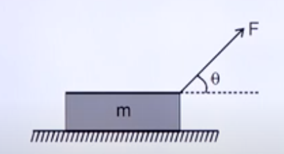 A wooden block of mass m resting on a rough horizontal table (coeffici