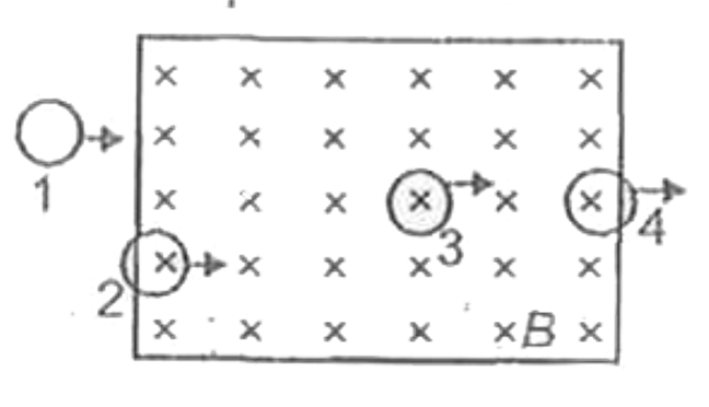 A conducting loop is moving from left to right through a' region of un