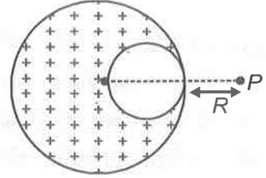The electric potential due to uniformly charged sphere of radius R,ha