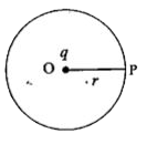 Derive the expression for the capacity of a spherical conductor.