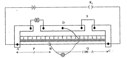 With help of circuit diagram , explain a meter bridge is used to