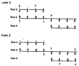 Study the following information and answer the questions given below: