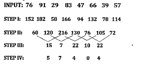 Study the given information and answer the questions: When a number