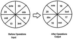 Study the following information and answer the questions given below:
