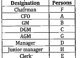 There are eight employees of a company and all of them are working on