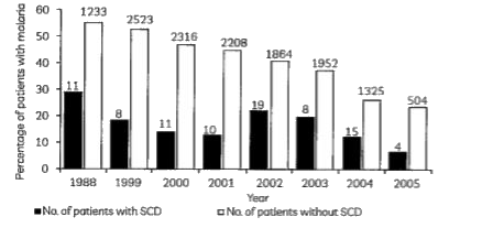 The following statements are drawn as conclusions from the above data