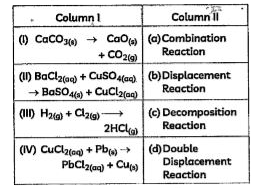 (I)-(c): (II) - (a), (III) - (b), (IV)-(d)