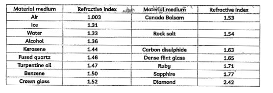 The absolute refractive index of a medium. This ability of medium to r