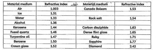 The absolute refractive index of a medium. This ability of medium to r