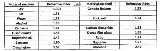 The absolute refractive index of a medium. This ability of medium to r