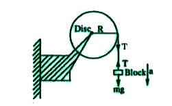 A massless string is wrapped around a disc that has a radius of 10 cm