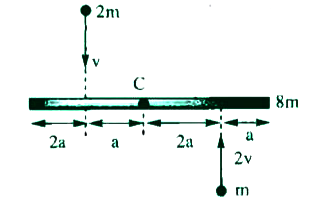 A uniform bar of length 6a and mass 8m lies on a smooth horizontal tab