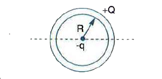 A thin spherical shell radius of r has a charge Q uniformly distribu