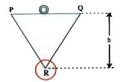 A compensated pendulum shown in figure is in the form of an isosceles