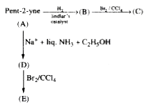 The formation of both taken place by syn addition of H2