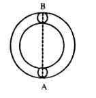 Two equal spheres A and B lie on a smooth horizontal circular groove a