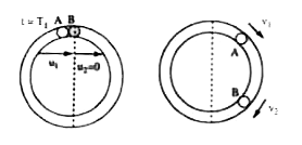 Two equal spheres A and B lie on a smooth horizontal circular groove a