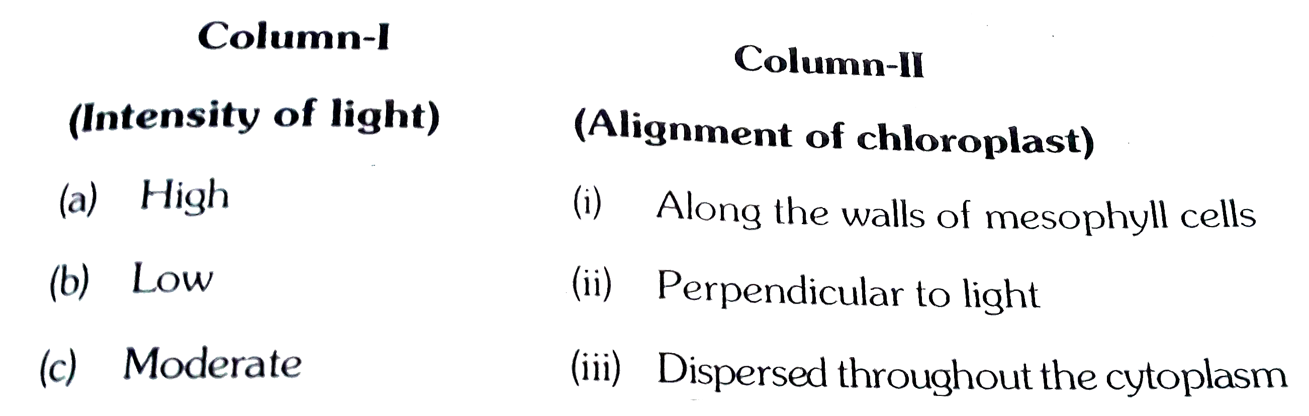Match the column I with column II