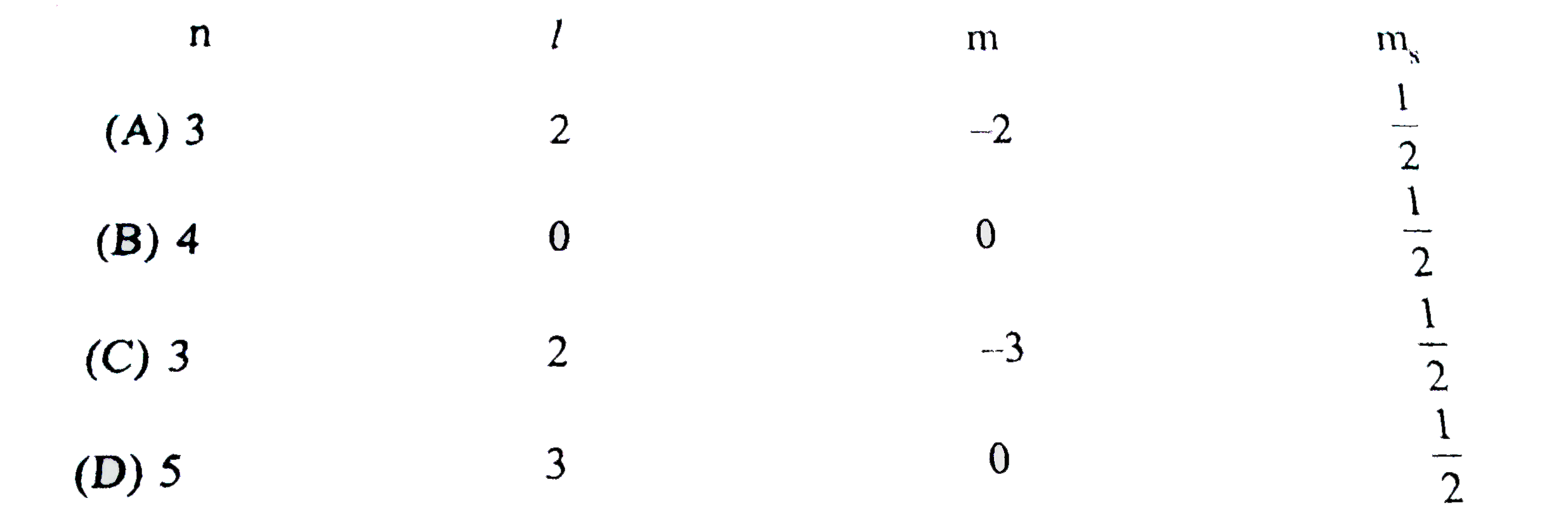 Which of the following sets of quantum numbers represent an impossible