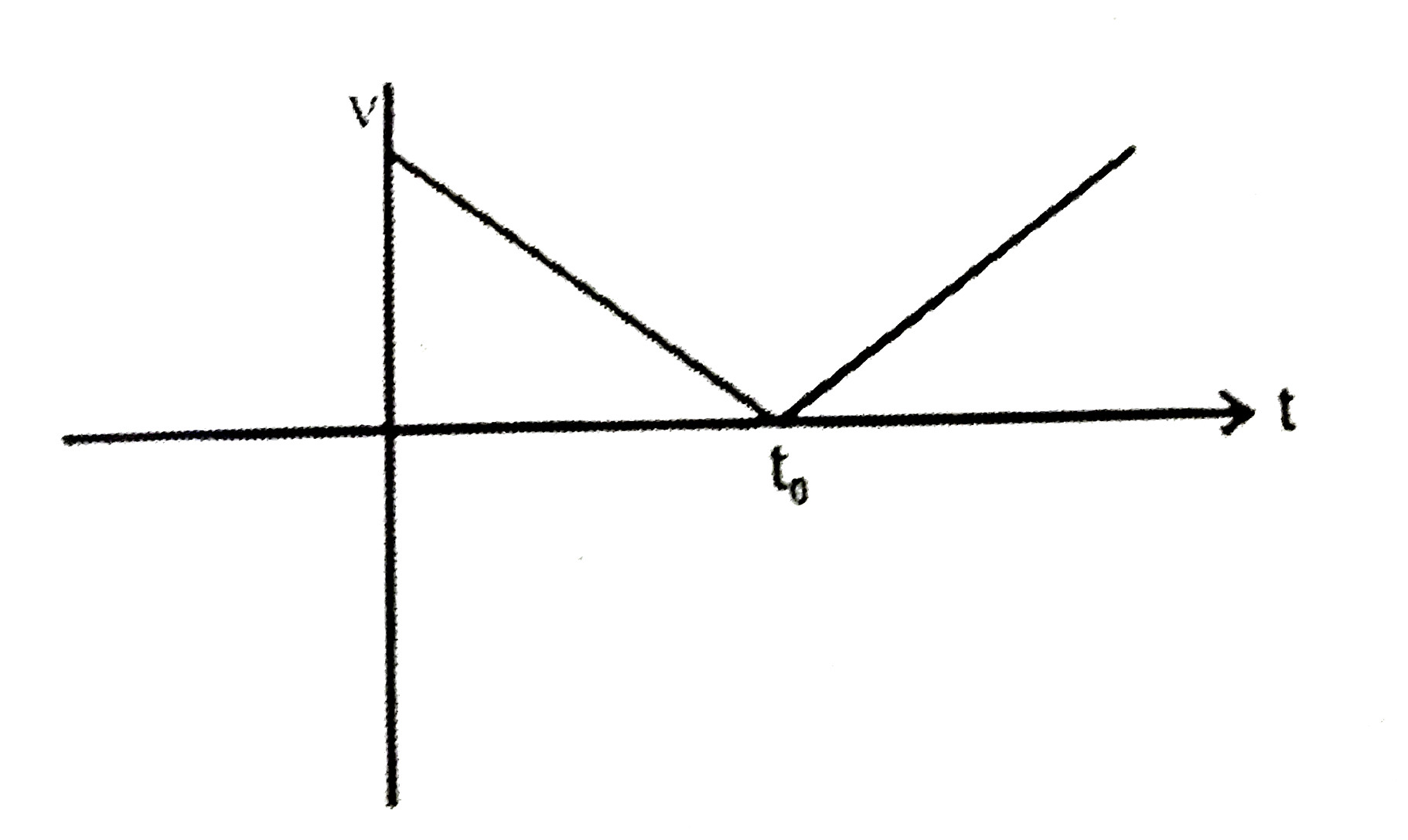 Coeffiec Eint Of Friction Between Block And Incline Will Be 1 3