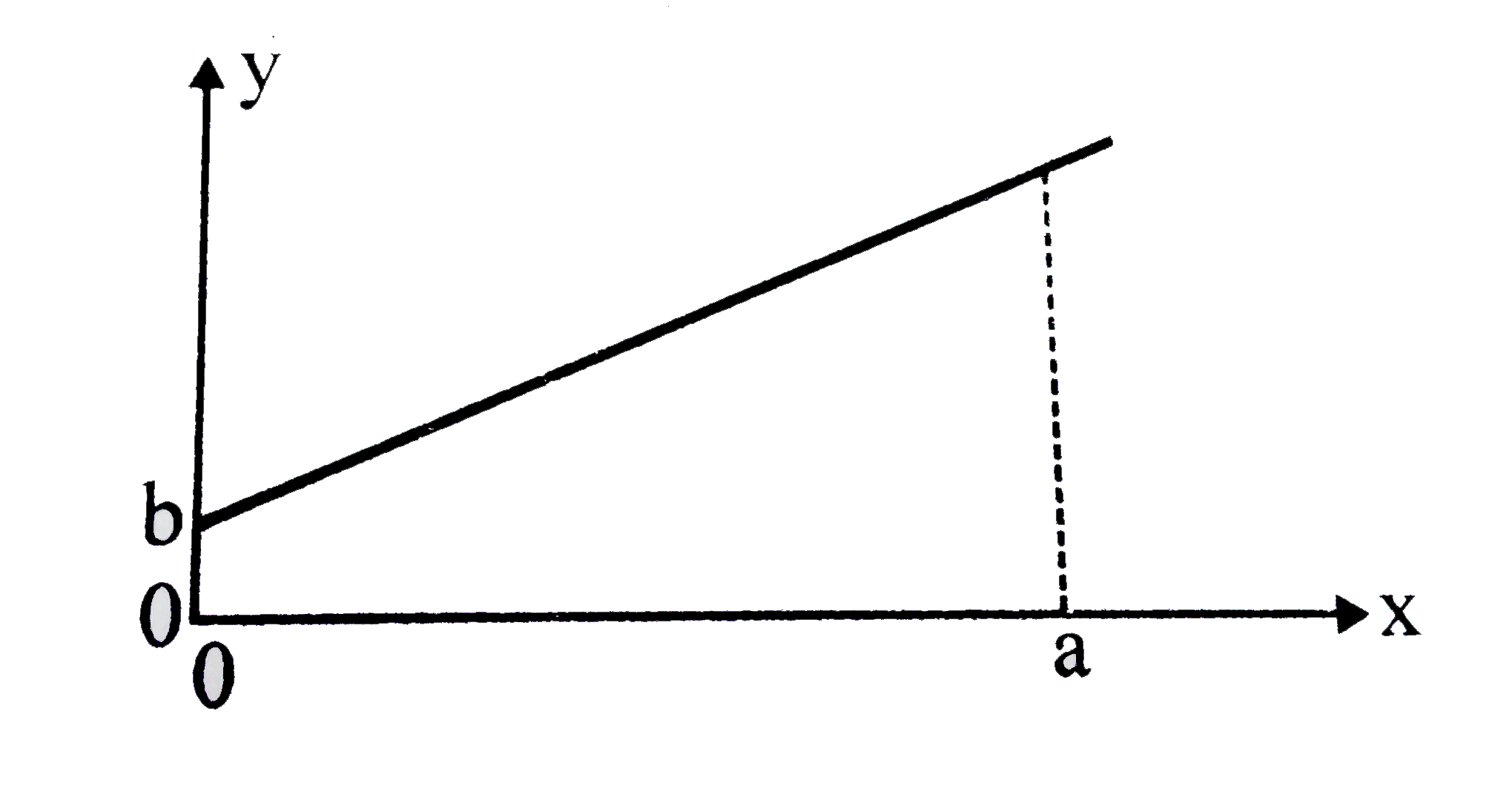 [Gujrati] Quantity p decreases and q remain constant