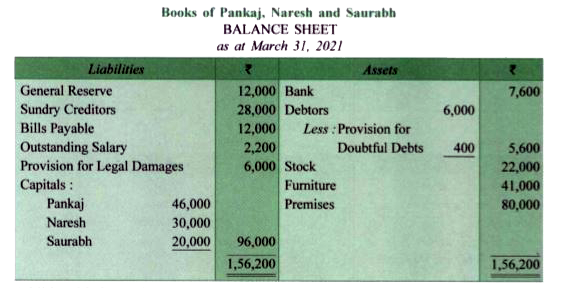 Pankaj, Naresh and Saurabh are partners sharing profits in the ratio o