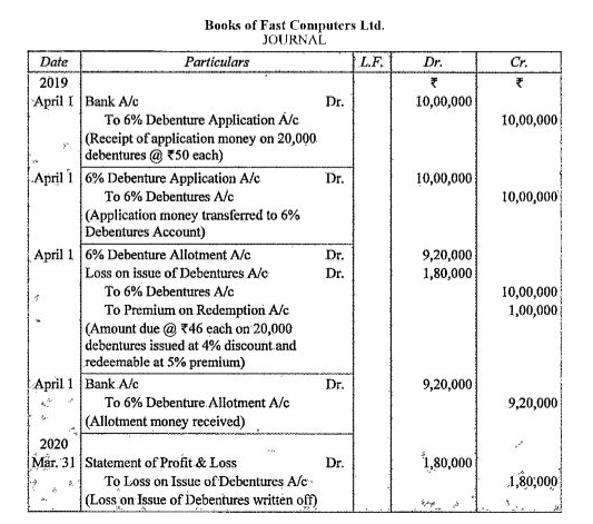 On 1-4-2019, Fast Computers Ltd. issued Rs20,00,000, 6% debentures of