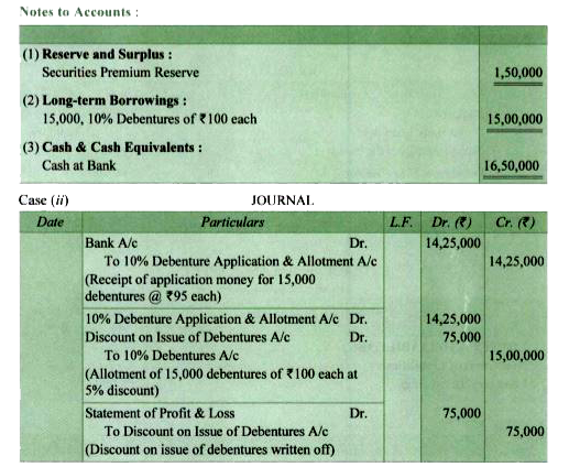 X Ltd. issued 15,000, 10% debentures of Rs100 each. Give journal entri