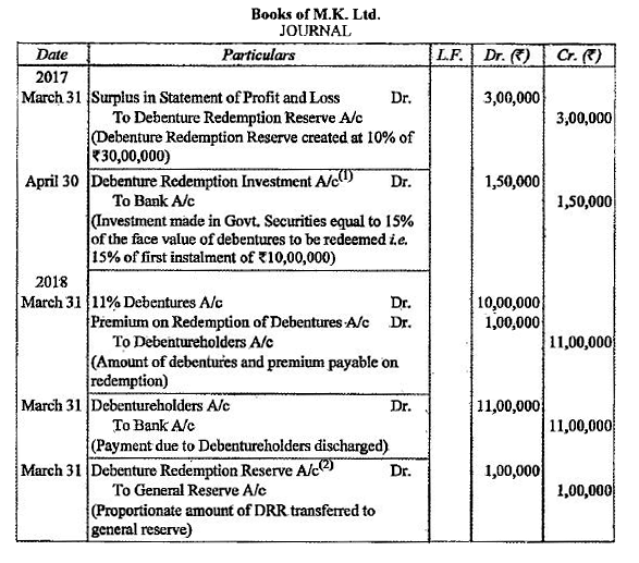 M.K. Ltd. (an unlisted company) has outstanding 30, 000, 11 % debentur