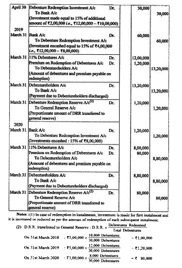 M.K. Ltd. (an unlisted company) has outstanding 30, 000, 11 % debentur