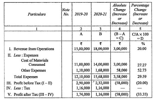 From the following information prepare a Comparative Statement of Prof