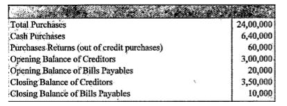Calculate Trade Payables Turnover Ratio and Average Payment Period fro