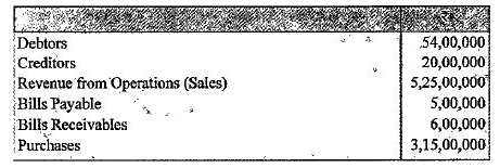 On the basis of the following information calculate Trade Payables