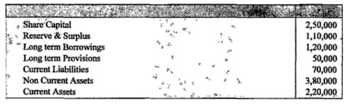 Calculate Debt Equity Ratio from the following particulars What c