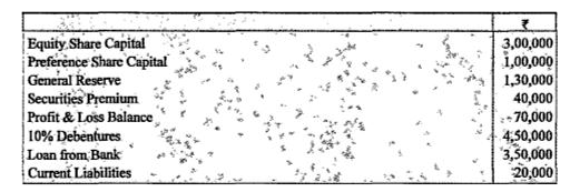 Calculate Debt Equity Ratio from the following information