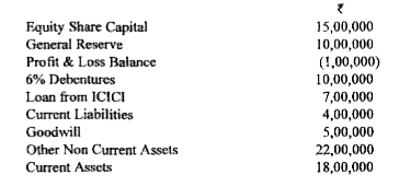 Calculate (i) Debt-Equity Ratio and (ii) Proprietary Ratio from the fo