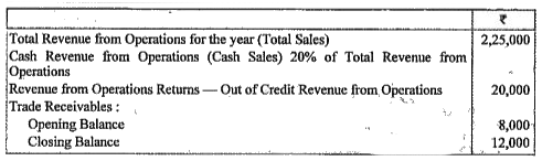 From the following details, calculate Trade Receivables Turnover Ratio
