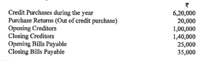 Calculate Trade Payables Turnover Ratio from the following information