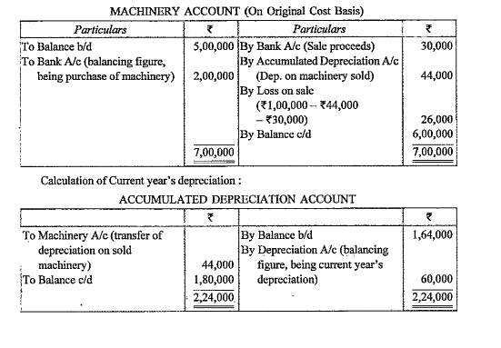 The balances in Machinery account and Accumulated depreciation account