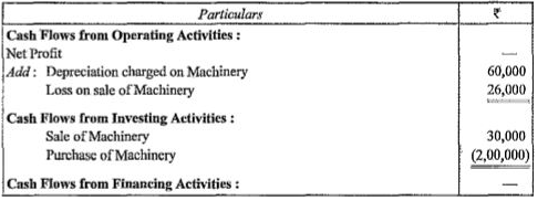 The balances in Machinery account and Accumulated depreciation account