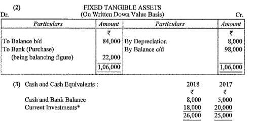 Prepare a Cash Flow Statement on the basis of the information given in