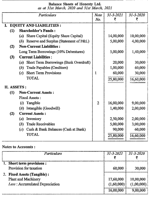You are required to prepare a Cash-Flow Statement (as per AS-3) for th