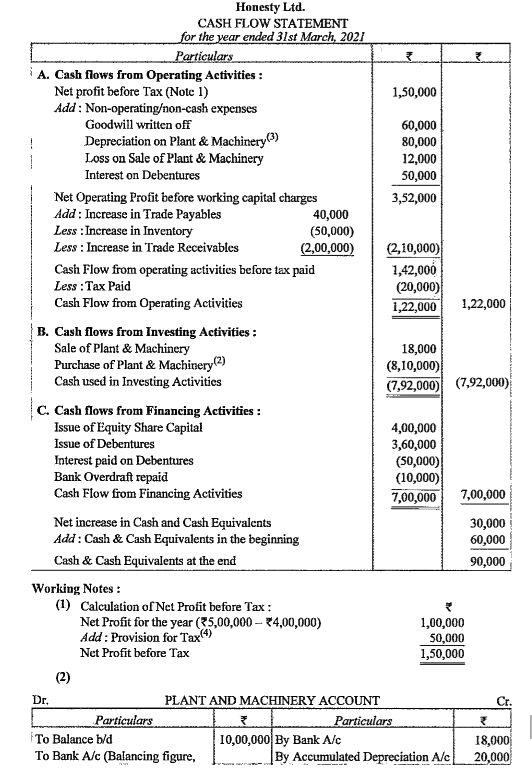 You are required to prepare a Cash-Flow Statement (as per AS-3) for th