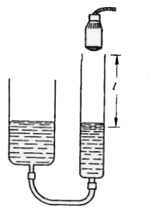 To measure the speed of sound in air the apparatus shown in Fig.38.6 i