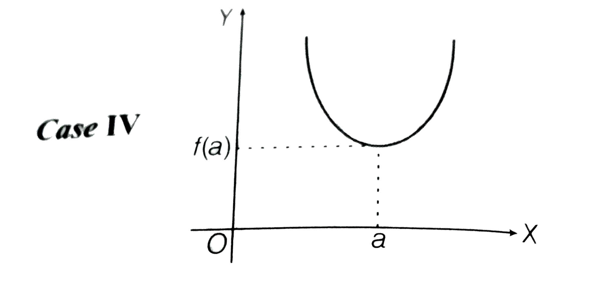Punjabi Find Slope Of Tangent If Equation Of The Curve Is Y 3 X 4 4 Punjabi Find Slope Of Tangent If Equation Of The Curve Is Y 3 X 4 4