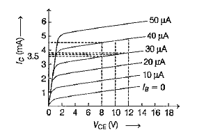 Output characteristics of an n-p-n transistor in CE configuration is shown in the figure ...