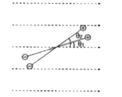 Find the amount of work done in rotating an electric dipole placed in